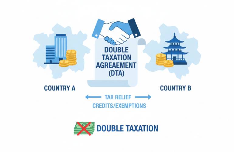 Corporate Income Tax on Profits Earned Abroad: What Businesses Should ...